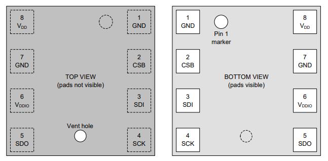 How to use BME280 with Arduino?