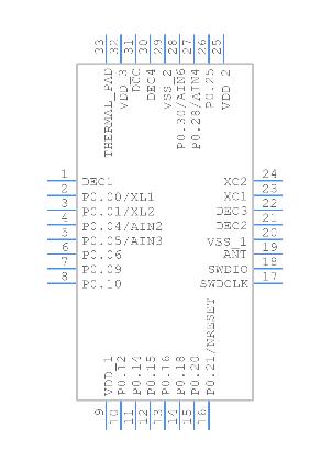 nRF52810 Multiprotocol SoC : Datasheet, Pinout, Schematic