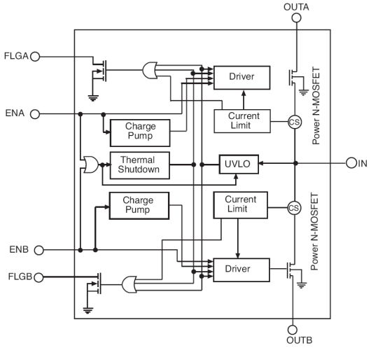 SP2526A USB Power Distribution Switch: Pinout, Equivalent and Datasheet