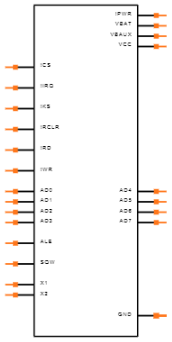 DS17285 Real Time Clock: Pinout, Equivalent and Datasheet