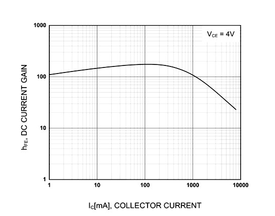 TIP31C Power Transistor: Pinout, Datasheet, and Specification