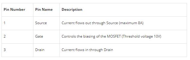 IRF840 N-Channel Power MOSFET: Pinout, Alternative, Test Circuit