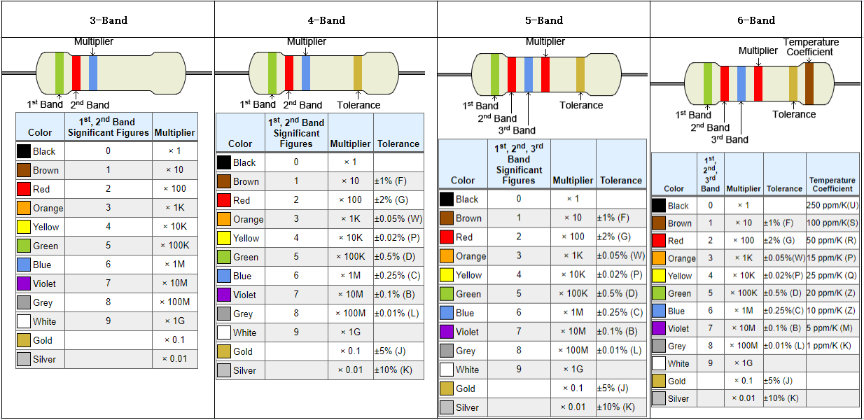 Resistor Color Code Calculator Tools Utmel