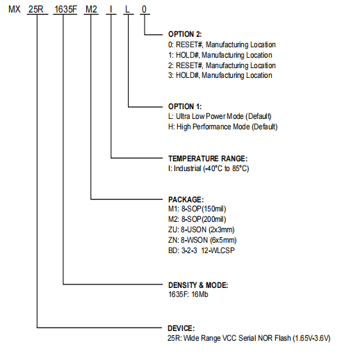 MX25R1635FZUIL0 Flash Memory: Features, Pinout, and Datasheet