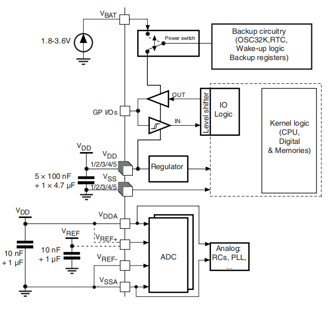 STM32F103RBT6 Microcontrollers: Features, Pinout, and Datasheet [Video&FAQ]