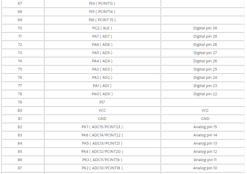 ATMEGA2560 Microcontroller: Pinout, Datasheet and Schematic