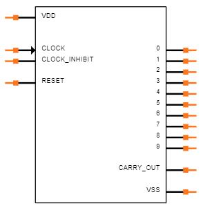 CD4017 CMOS Counter IC: Equivalent, Price and Datasheet