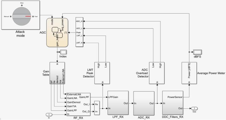 AD9361 RF Agile Transceiver: 70 MHz to 6.0 GHz RF Chip, AD9361 CSPBGA and Datasheet