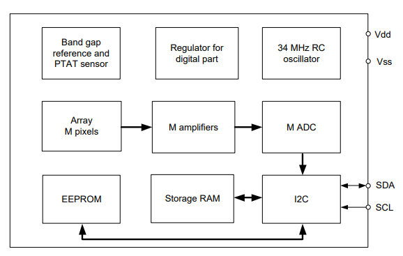MLX90640 Sensor: Datasheet, Pinout and Alternatives