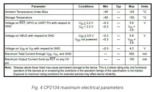 CP2104 USB-to-UART Bridge: Features, Pinout, CP2102 vs. CP2104 [Video&FAQ]