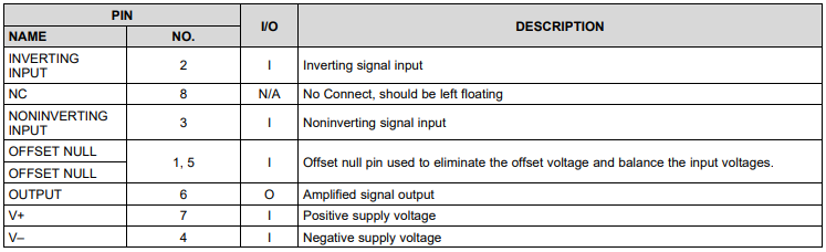 LM741CN Operational Amplifier: Pinout, Datasheet, and Typical Application