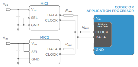 SPH0641LM4H-1 Digital Microphone: Circuit, Pinout, and Datasheet