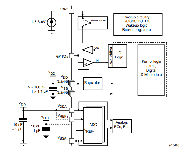 STM32F103C6T6 Microcontroller: 72MHz, 48-LQFP, Pinout and Datasheet