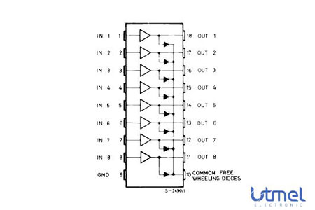 The Overview of ULN2804A [FAQ]