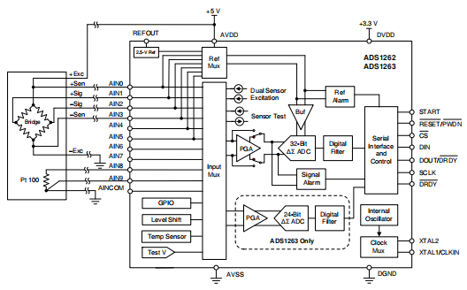 ADS1262 ADC: Feature, Pinout and Datasheet