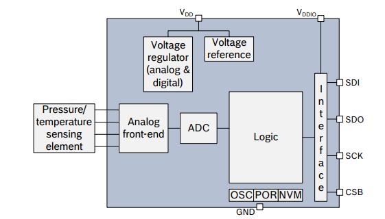 BMP280 Sensor: Pinout, Application, Circuit and Comparison