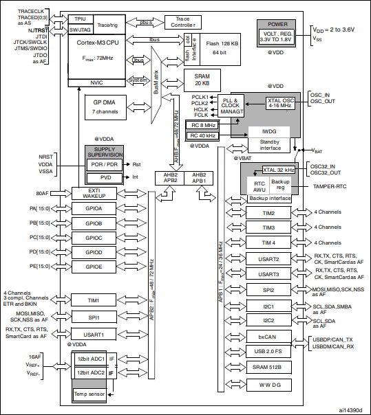 STM32F103CBT6 - STM - Microcontroller