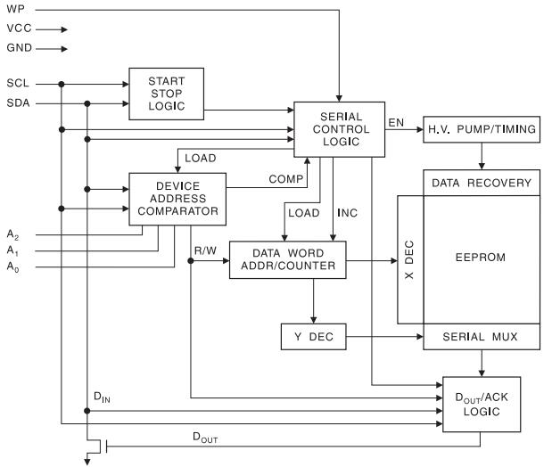 AT24C32 Two-Wire Serial EEPROM: Datasheet, Pinout and Address