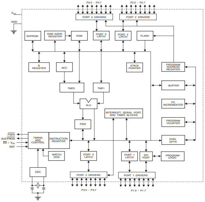 AT89S8253 Microcontroller: Pinout, Equivalent and Datasheet