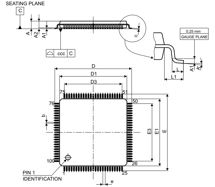 STM32F207 Microcontroller: Features, Datasheet and Pinout