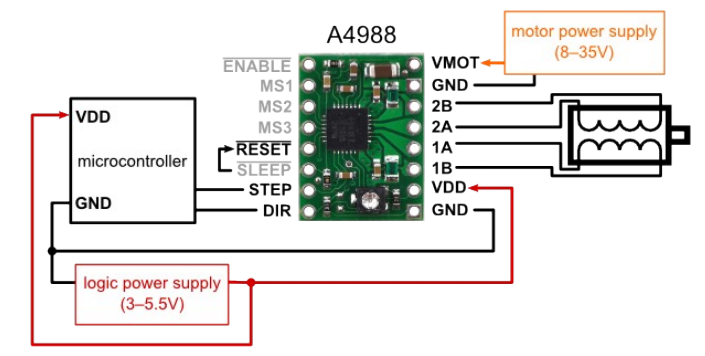 A4988 VS DRV8825[Video]: What are the differences between them?