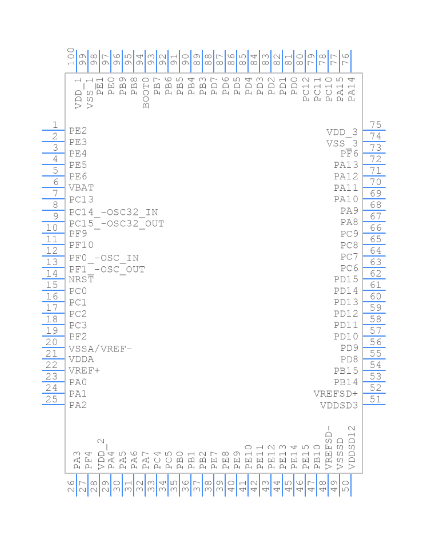 STM32F303VCT6TR Microcontroller: 72MHz,100-LQFP, Pinout and Features