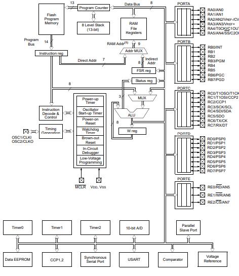 How to Interface Stepper Motor with PIC16F877A Microcontroller?