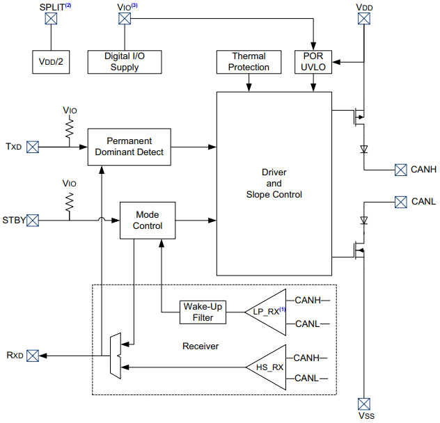 MCP2561FD CAN Transceiver: Features, Equivalent and Datasheet