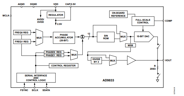 AD9833 Digitally Programming Waveform Generator:Pinout,Datasheet,Description