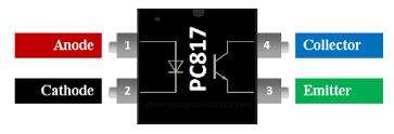 PC817 Optocoupler: PC817 vs EL817 Pinout, Schematic, Equivalent [FAQ]