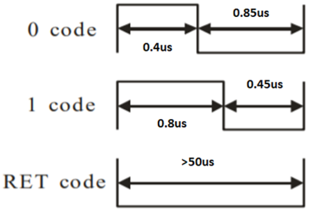 WS2812B Addressable RGB LED: Datasheet, Pinout and Applications