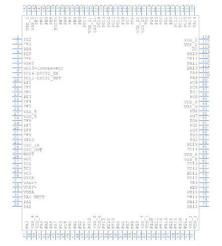 STM32F103ZET6 Microcontroller: Specification, Pinout and Datasheet