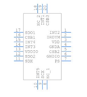 A General Introduction to BMX055 [Faq]
