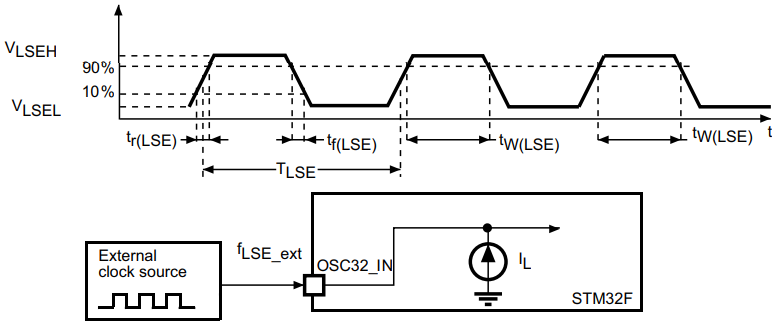 STM32F207 Microcontroller: Features, Datasheet and Pinout