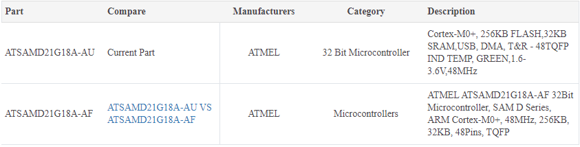 ATSAMD21G18 Microcontroller: Datasheet, Pinout and Applications