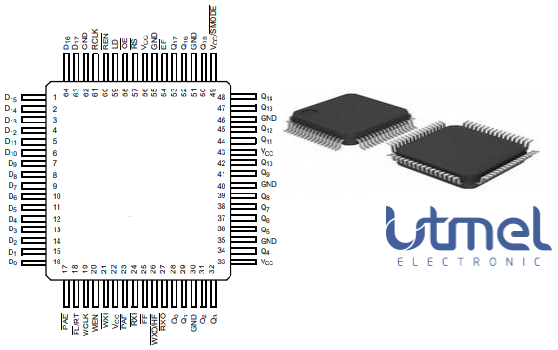 CY7C4255V Low Voltage Deep Sync FIFOs: Pinout, Equivalent and Datasheet