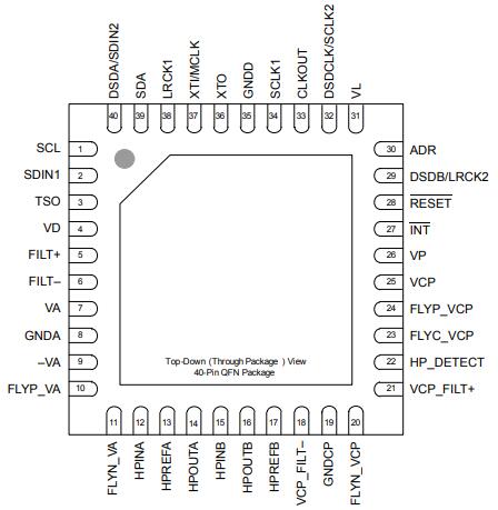 CS43131 High-Performance DAC, 32-Bit Audio D/A Converters and Pinout
