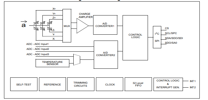 LIS3DHTR accelerometer: Datasheet, Pinout and Features