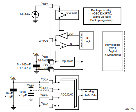 STM32F100C8T6B: 24MHz, 48-LQFP, Pinout and Datasheet