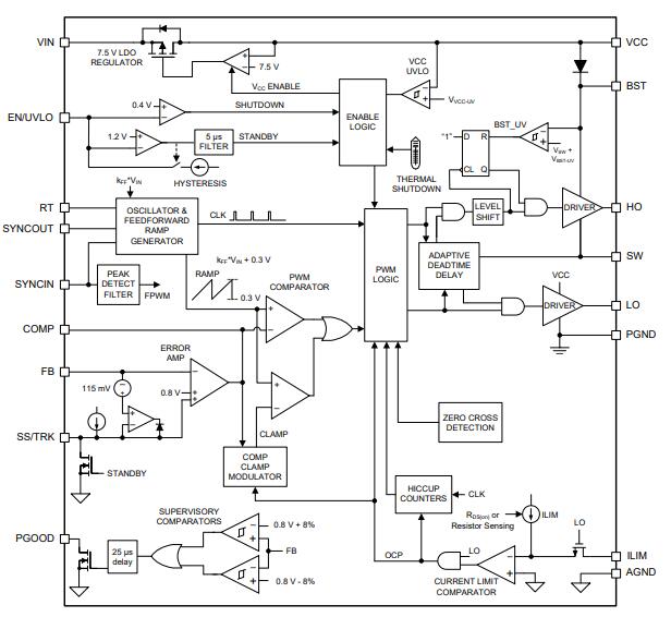 A General Introduction to LM25145 Synchronous Buck DC-DC Controller