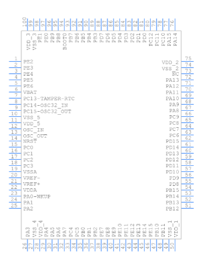 STM32F103VET6 Microcontroller: 72MHz, 100-LQFP, Pinout and Datasheet