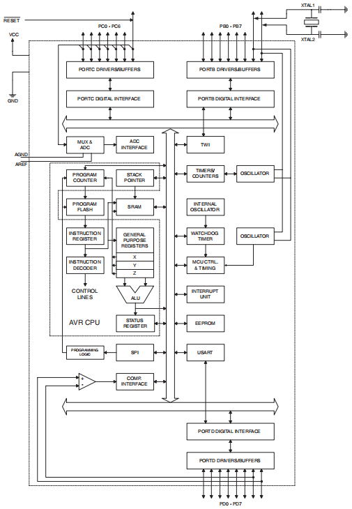ATMEGA8-16PU 8-bit Microcontroller: Circuit, Pinout, and Datasheet