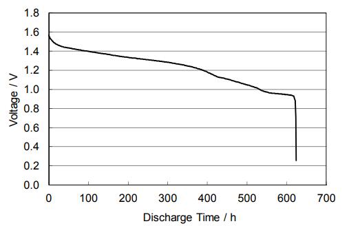 LR43 Battery, 1.5 V Alkaline Button Cell Battery and LR43 Equivalents