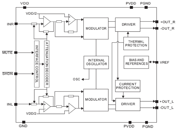 PAM8403 Audio Amplifier: Datasheet, Price and Pinout