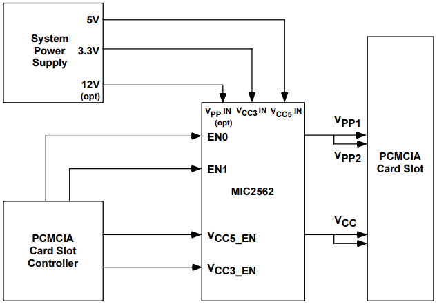 MIC2562A PCMCIA Switch: Pinout, Equivalent and Datasheet
