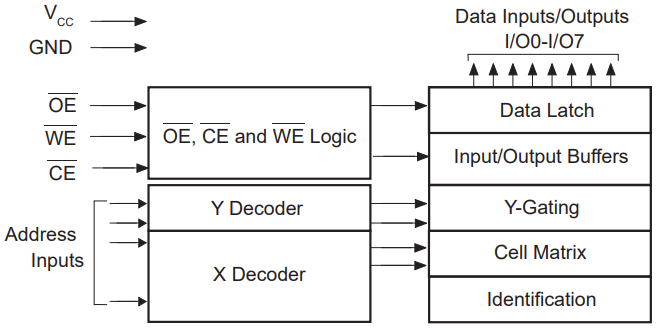 AT28C256 Paged Parallel EEPROM: Pinout, Equivalent and Datasheet