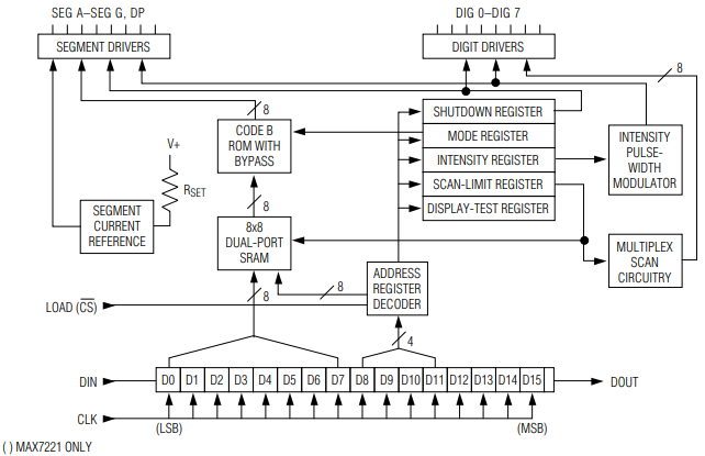 MAX7219 LED Display Drivers: Datasheet, Pinout and Schematic