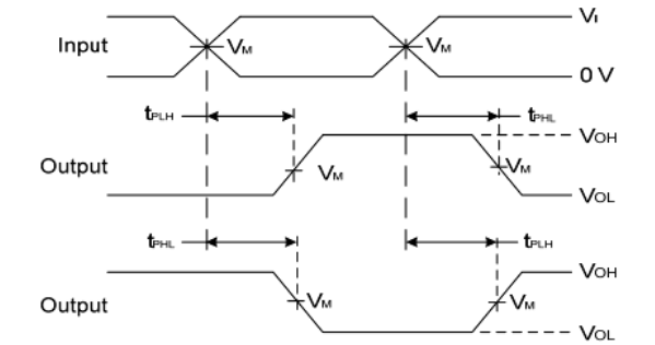 74HCT04 Hex inverter IC: Where & How to use 74HCT04