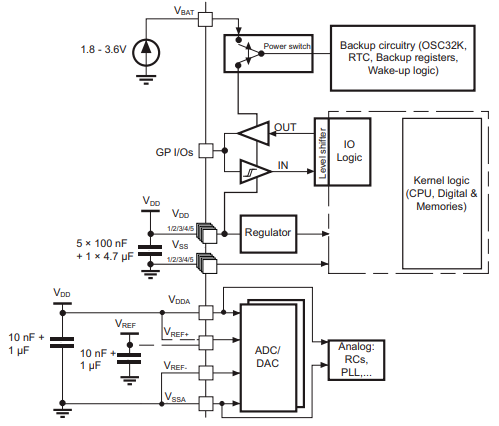 STM32F105RBT6: 72MHz, 64-LQFP, Pinout and Datasheet