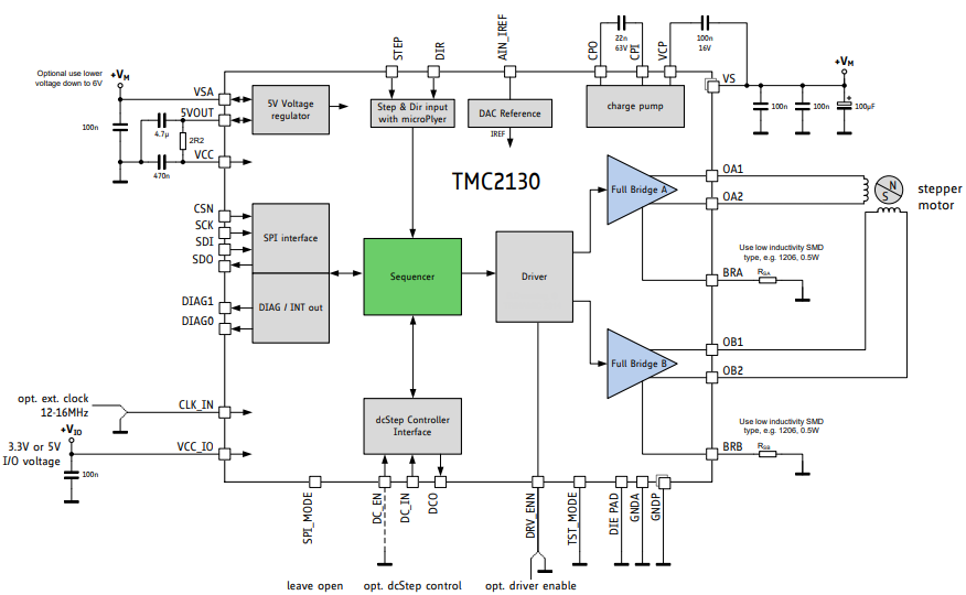 TMC2130 Driver IC: Datasheet, Pinout and Application